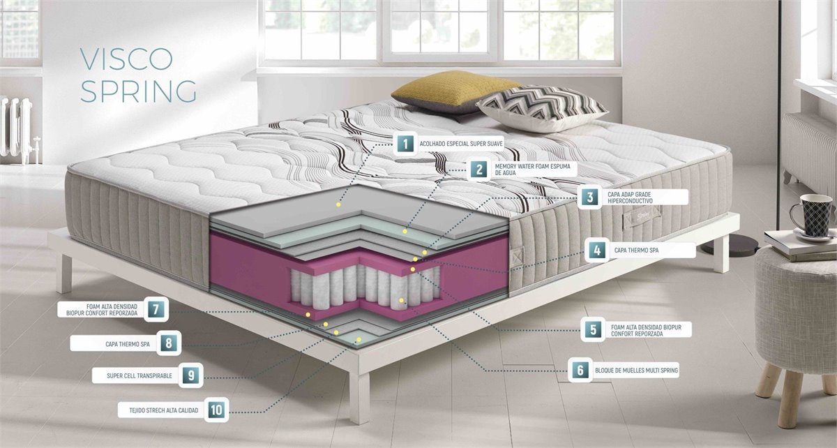 Colchão 90x190 mola Visco Spring - Altura +/- 26 cm - Sistema de molas ensacadas + viscoelástico ...